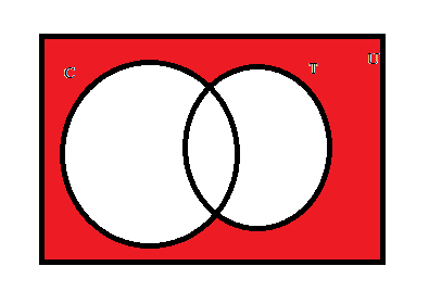 Cardinality Of A Set And Practical Problems Based On Sets - Math Mitra