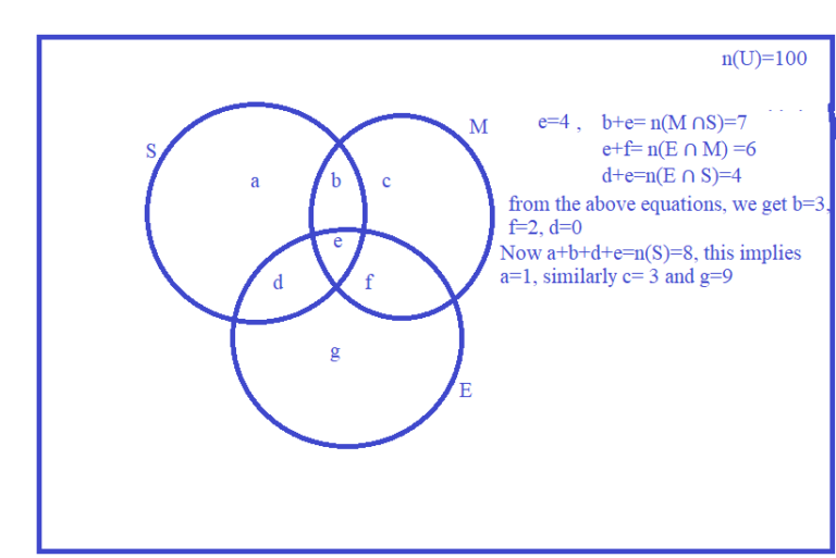 Cardinality Of A Set And Practical Problems Based On Sets - Math Mitra