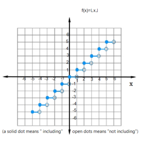 Greatest Integer Function - Math Mitra