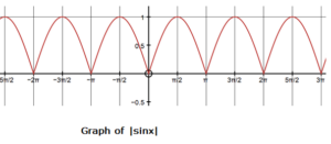 Definite Integration Involving Modulus Function - Math Mitra