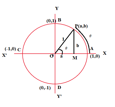 List Of Trigonometric Identities - Math Mitra