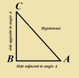 List Of Trigonometric Identities - Math Mitra