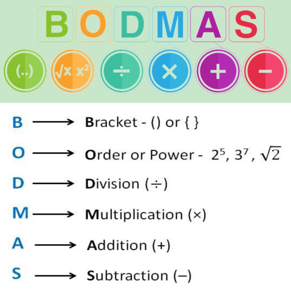 Simplification Tricks And Questions For All Competitive Exams - Math Mitra