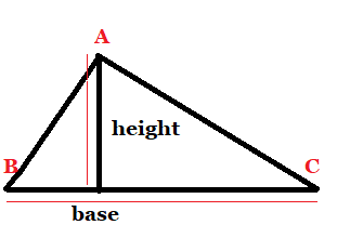 Area Of Triangles- Definition, Formula And Examples - Math Mitra