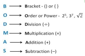 BODMAS Questions For Class 5 – Solved Examples, PDF & Quiz