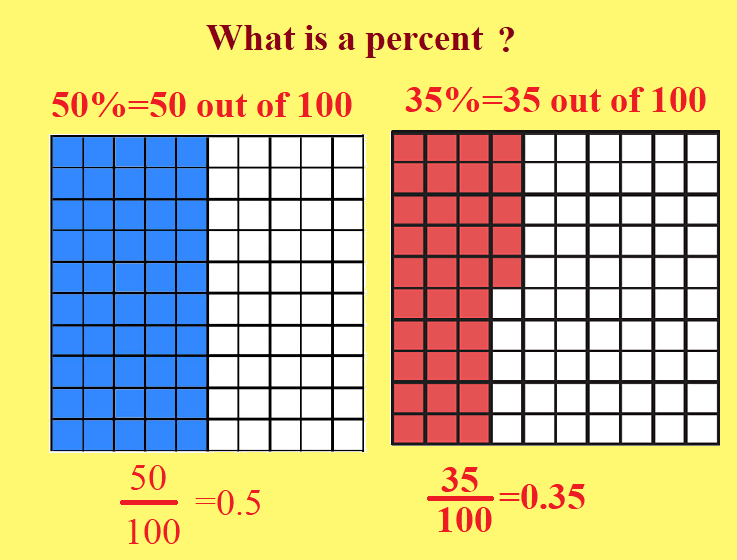 Percentage Questions For Class 6 And Practice Worksheet PDF Download percentage-questions-for-class-6-and-practice-worksheet-pdf-download