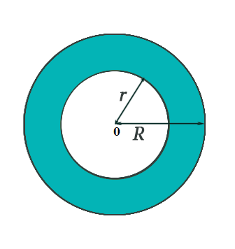 Circle| Circle Formulas, Parts And Properties - Math Mitra