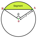 Circle| Circle Formulas, Parts And Properties - Math Mitra