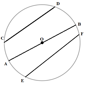 Circle| Circle Formulas, Parts And Properties - Math Mitra