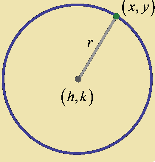 Circle| Circle Formulas, Parts And Properties - Math Mitra