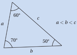 SAT Math Formula Sheet| Formulas That Are Important For The SAT - Math ...