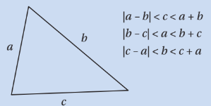 SAT Math Formula Sheet| Formulas That Are Important For The SAT - Math ...