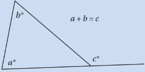 SAT Math Formula Sheet| Formulas That Are Important For The SAT - Math ...