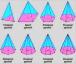 Prism And Pyramid |Definition, Types And Difference Between Prism And ...